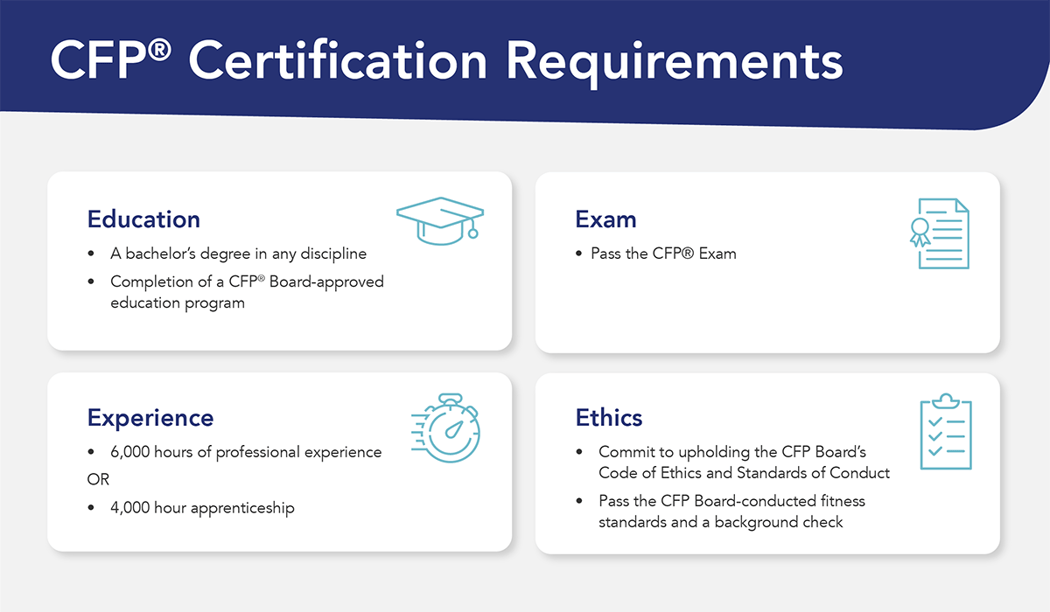 CFP® Requirements Guide | BIF