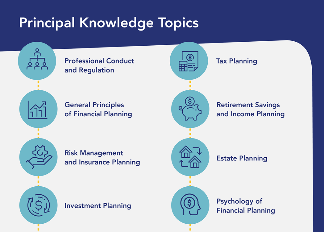 CFP® Certification Requirements | BIF